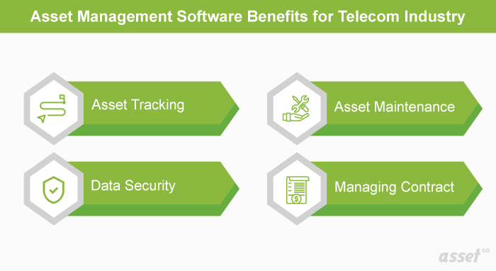 Why Asset Management Software Is Important in Telecom Sector? - Asset ... Why Asset Management Software Is Important in Telecom Sector? - Asset ...